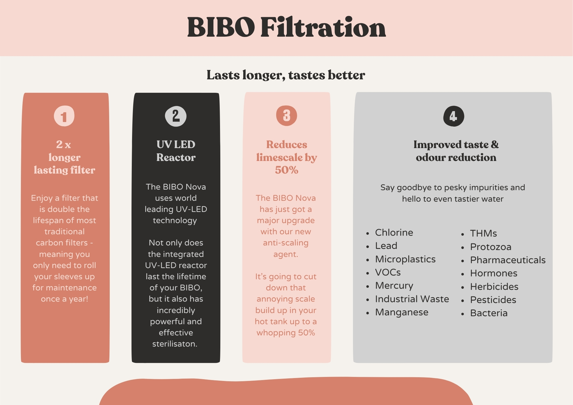 Filtered Water Dispenser For Your Home | BIBO